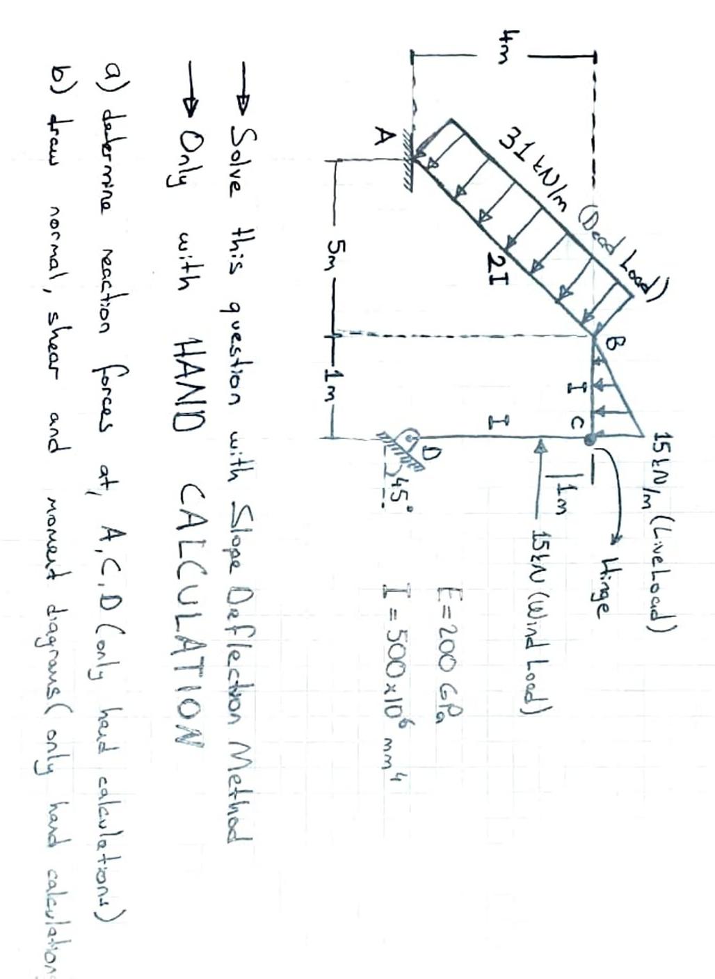 Solved ONLY BY HAND CALCULATION a) determine reaction forces | Chegg.com