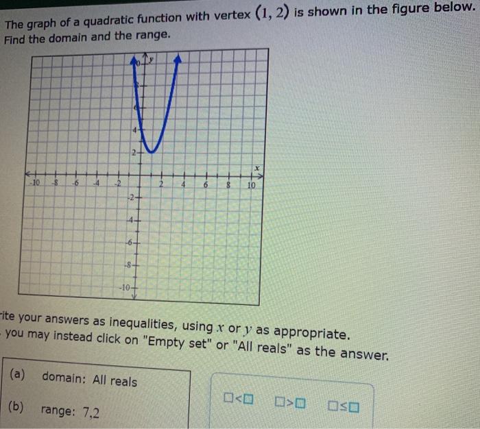 Solved The graph of a quadratic function with vertex (1, 2) | Chegg.com