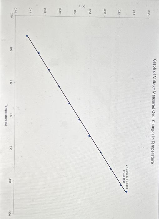 Solved 2. Calculate the theoretical Delta S and Delta H for | Chegg.com