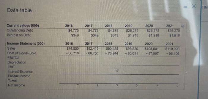 Solved Data table | Chegg.com