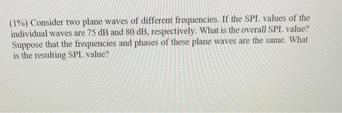 Solved (1\%) Consider two plane waves of different | Chegg.com