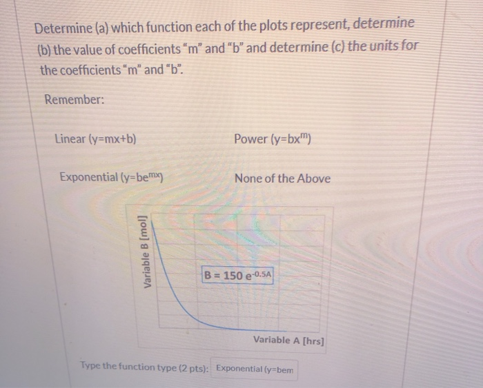 Solved Determine (a) which function each of the plots | Chegg.com
