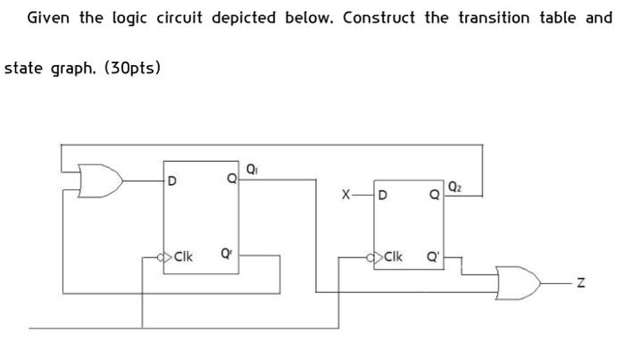 Solved Given the logic circuit depicted below. Construct the | Chegg.com