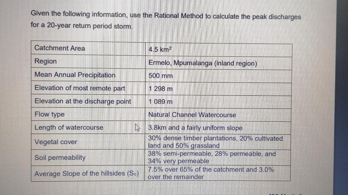 Solved Given the following information, use the Rational | Chegg.com