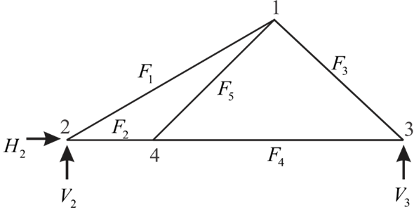 Solved: Chapter 12 Problem 14P Solution | Numerical Methods For ... Solved: Chapter 12 Problem 14P Solution | Numerical Methods For ...