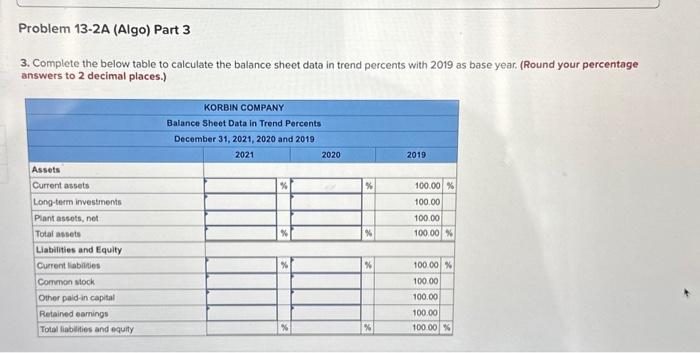 Solved Required information Problem 13-2A (Algo) Ratios, | Chegg.com