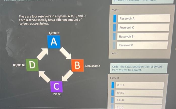 Solved =There are four reservoirs in a system, A, B, C, and | Chegg.com
