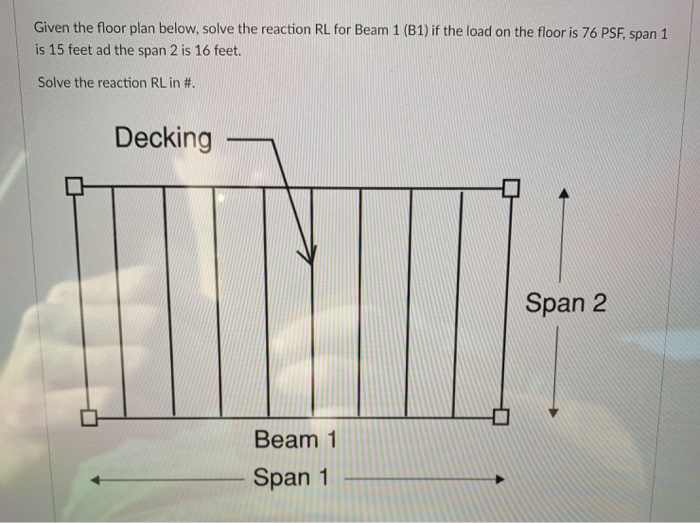 Solved Given the floor plan below, solve the reaction RL for | Chegg.com