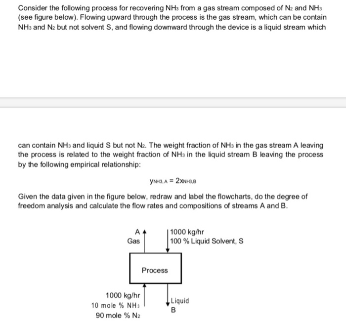 Solved Consider the following process for recovering NHs | Chegg.com