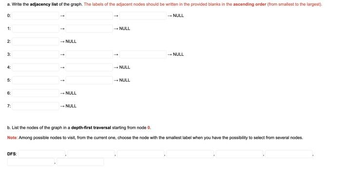 Solved Question 6 Using the given graph, answer the | Chegg.com
