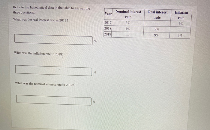 Solved Refer to the hypothetical data in the table to answer | Chegg.com
