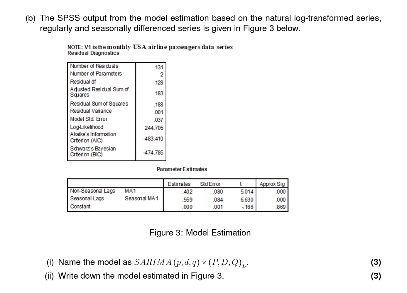 Solved (b) ﻿The SPSS output from the model estimation based | Chegg.com