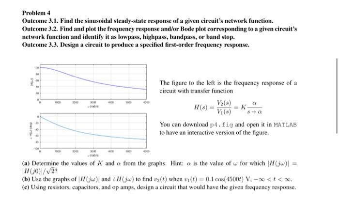 Solved Problem 4 Outcome 3.1. Find the sinusoidal | Chegg.com