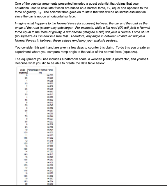 Solved Diagram of experimental setup used to create data | Chegg.com