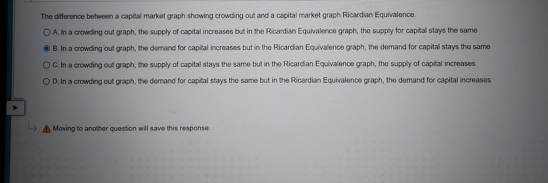 Solved The difference between a capital market graph showing | Chegg.com