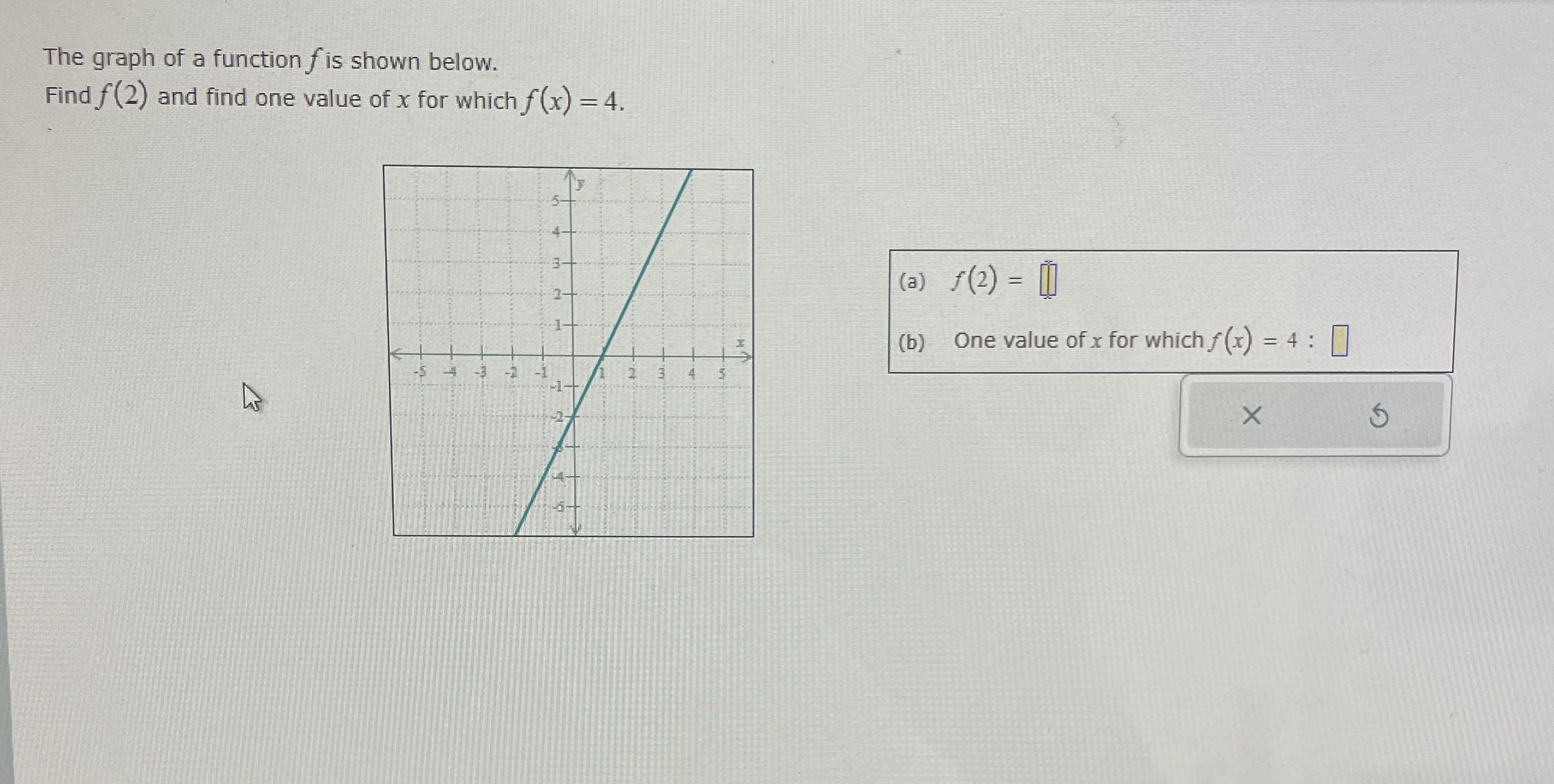 Solved The Graph Of A Function F ﻿is Shown Belowfind F2 