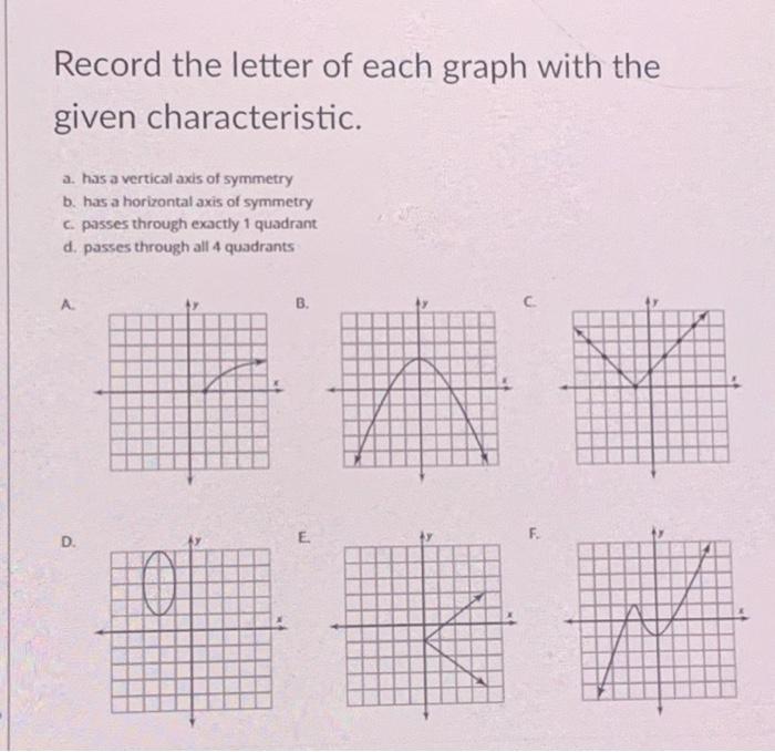 Solved Record the letter of each graph with the given | Chegg.com