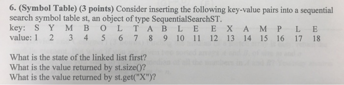 Solved 6. (Symbol Table) (3 points) Consider inserting the | Chegg.com