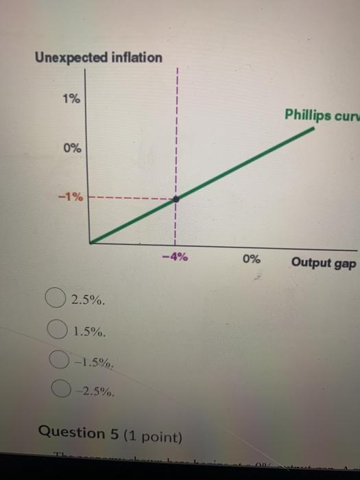 Solved Question 4 (1 point) Take a look at the IS-MP-PC | Chegg.com