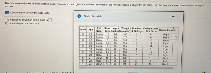 Solved The data were collected from a statistics class. The | Chegg.com