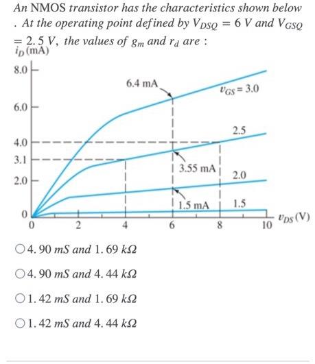 Solved An NMOS transistor has the characteristics shown | Chegg.com