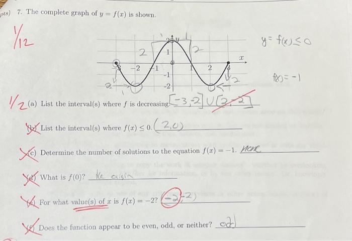 Solved 7. The complete graph of y=f(x) is shown. 1/12 | Chegg.com