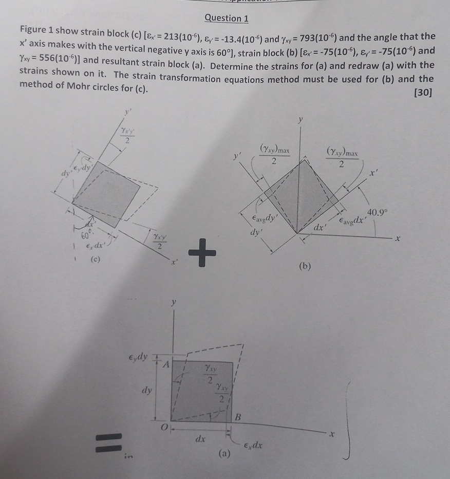 Solved Question 1Figure 1 ﻿show strain block (c) ﻿ and | Chegg.com