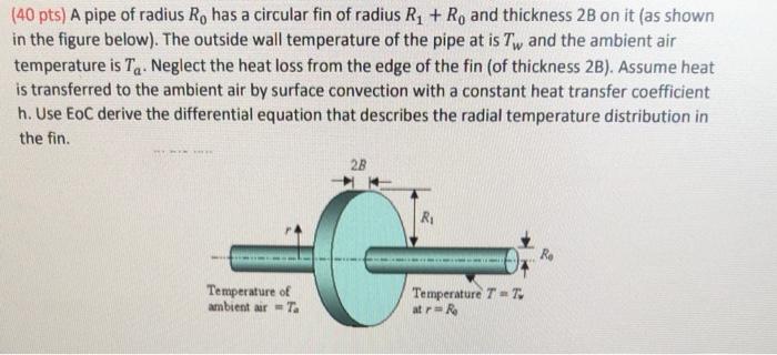 Solved (40 pts) A pipe of radius Ro has a circular fin of | Chegg.com