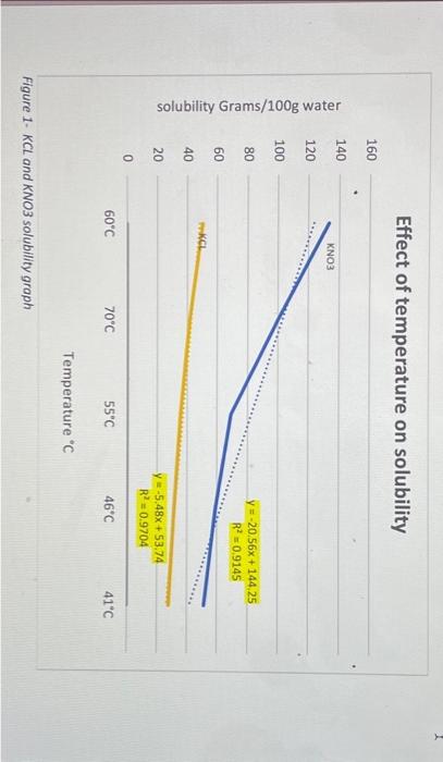 find the solubility accorinf to the highlighted | Chegg.com