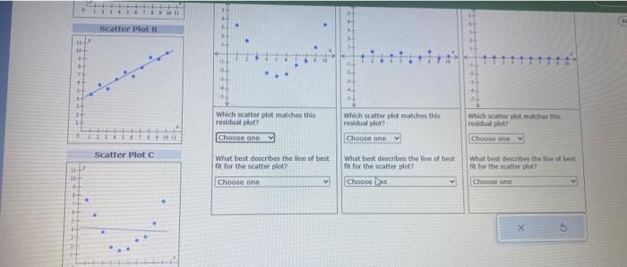 Shown below are three scatter plots and their lines | Chegg.com