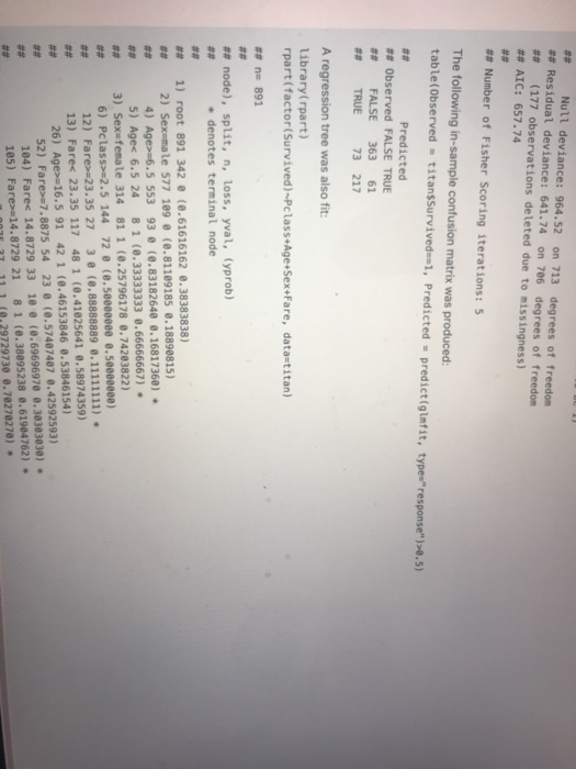 Classification Consider the Titanic dataset you saw | Chegg.com