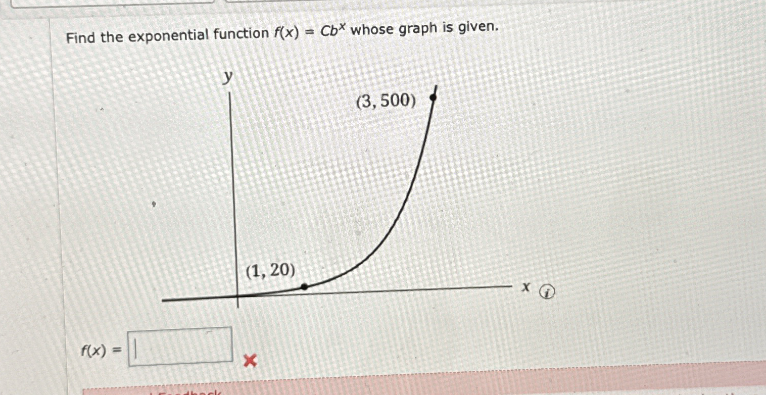 Solved Find the exponential function f(x)=Cbx ﻿whose graph | Chegg.com