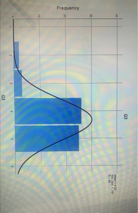 Solved Histogram | Chegg.com