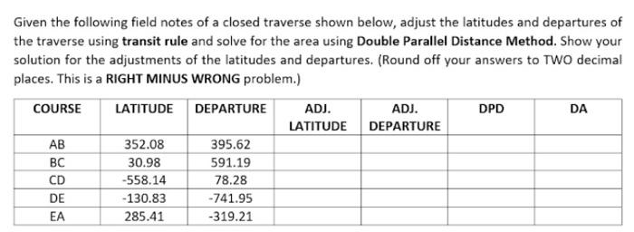 Solved Given the following field notes of a closed traverse | Chegg.com