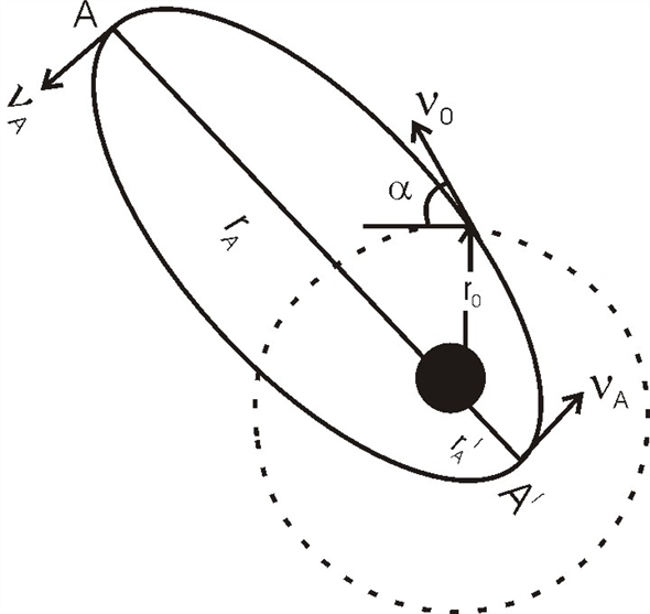 Solved: Chapter 13 Problem 107P Solution | Vector Mechanics For Engineers: Statics And Dynamics ...