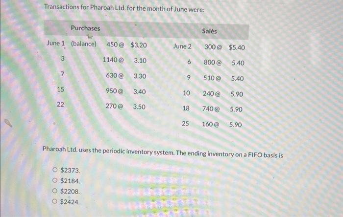 Solved Transactions for Pharoah Ltd. for the month of June | Chegg.com
