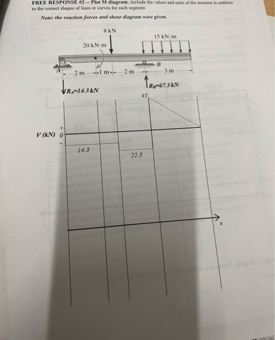 FREE RESPONSE #2 - Plot M diagram. include the values | Chegg.com