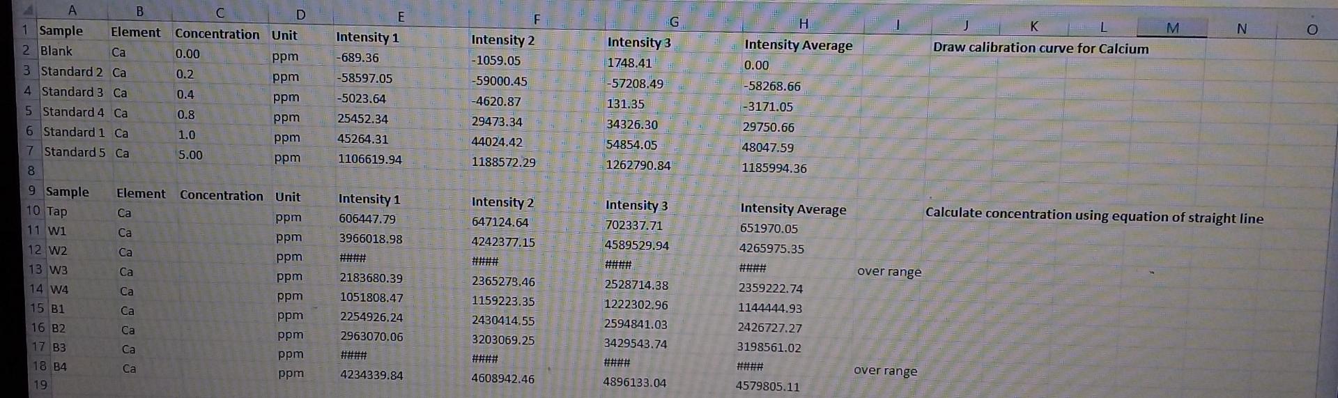 Solved \begin{tabular}{|l|l|l|l|l|l|l|l|l|} \hline Sample | Chegg.com