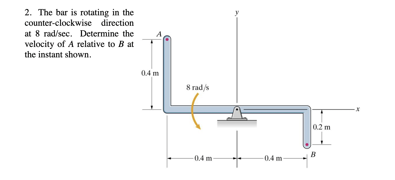 Solved The bar is rotating in thecounter-clockwise | Chegg.com