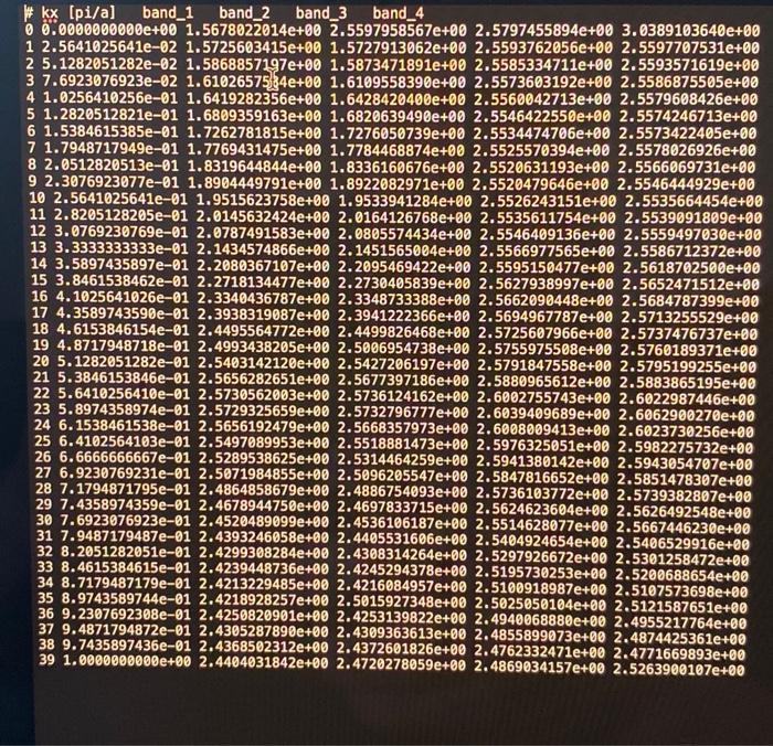 Solved Find attached the bands.txt file. This file contains | Chegg.com