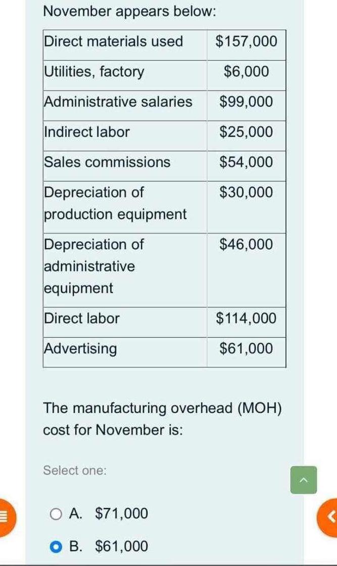 Solved November appears below:\table[[Direct materials | Chegg.com