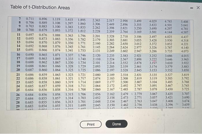 Solved Compule P(x) using the binomlal probability formula. | Chegg.com