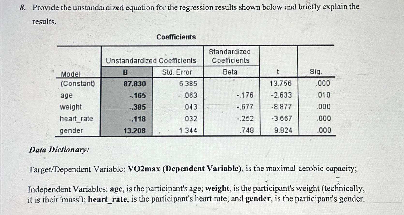 Solved Provide the unstandardized equation for the | Chegg.com
