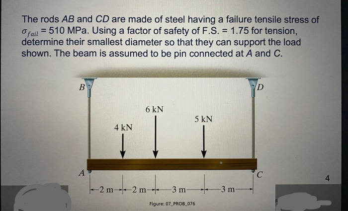 Solved The rods AB and CD are made of steel having a failure | Chegg.com