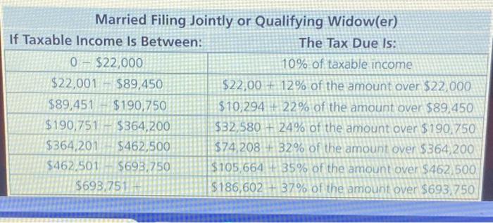 Solved eBook Do the Math 4-3 Use Tax Rate Schedule Find the | Chegg.com