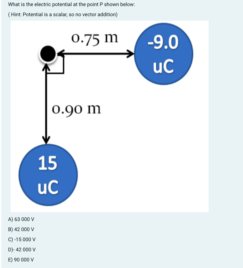 Solved ( ﻿Hint: Potential is a scalar, so no vector | Chegg.com