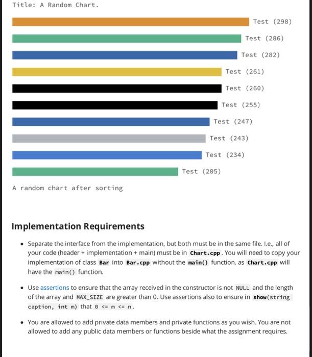 Solved Part 1: A Bar for Charts! Points: 25% Required API | Chegg.com