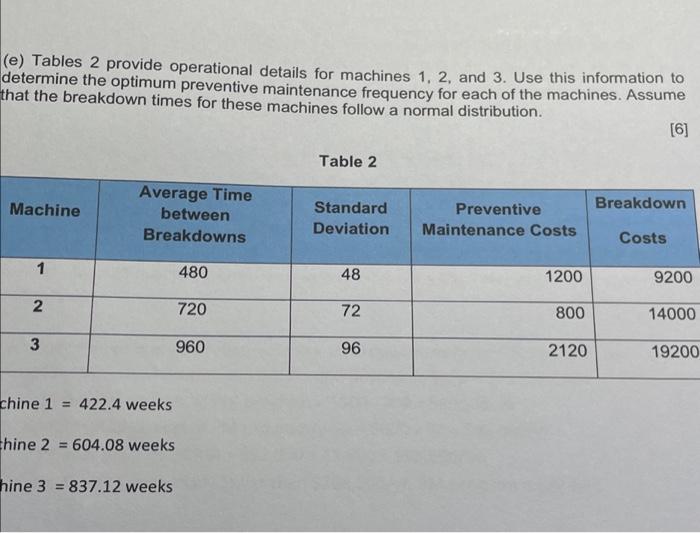 Solved (e) Tables 2 provide operational details for machines | Chegg.com