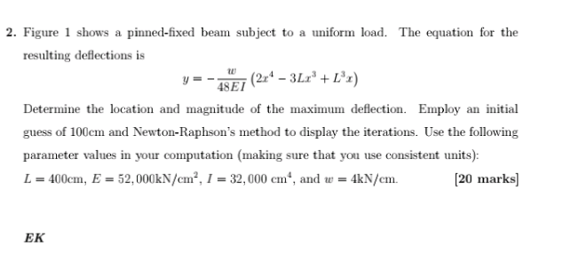 Solved Figure 1 shows a pinned-fixed beam subject to a | Chegg.com