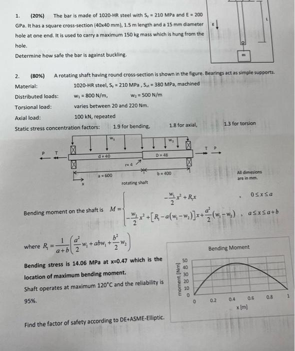 Solved 1. (20\%) The bar is made of 1020-HR steel with | Chegg.com